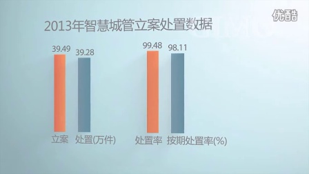 温州智慧城管宣传片