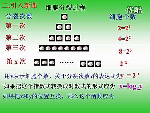 必修一第二章2.2.2节对数函数及其性质微课视频