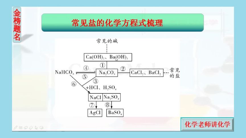 中考化学总复习 通用版 常见盐的化学方程式梳理总结教学视频