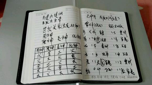 六爻预测是怎么断卦的?基本点都在这