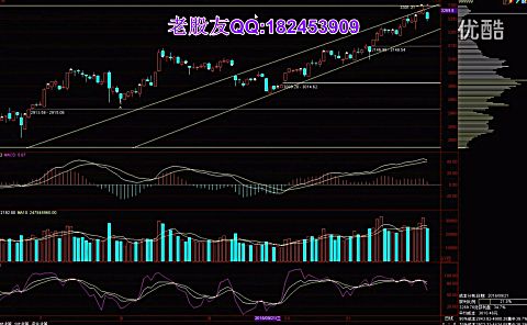 李大霄macd,expma绝大数股民不懂的股市技巧,必涨技
