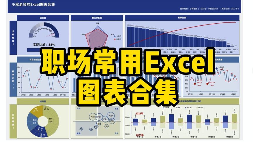 可直接复制到ppt报告里,职场常用Excel图表合集(含仪表盘等)