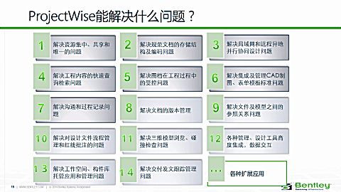 Bentley网络讲座:ProjectWise协同设计