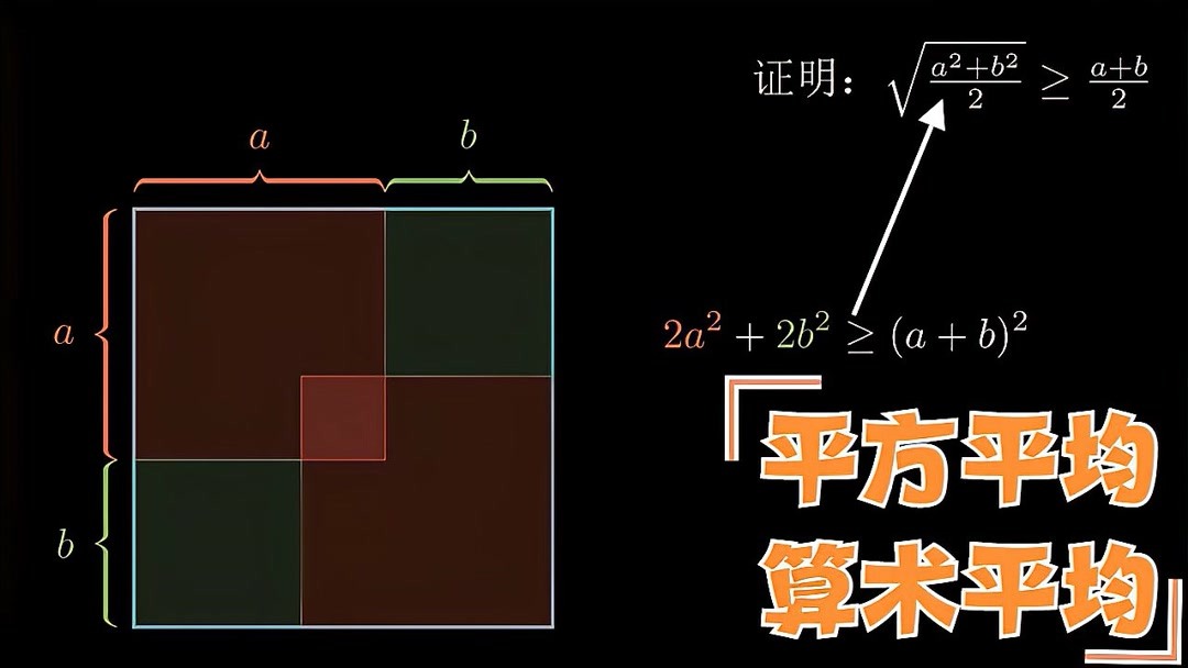 巧妙构造图形,直观演示:“平方平均”大于等于“算术平均”
