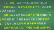 二级建造师建设工程施工管理1
