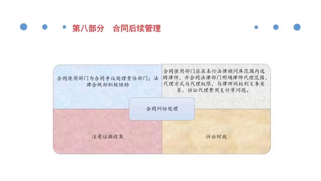 合同后续管理流程注意事项