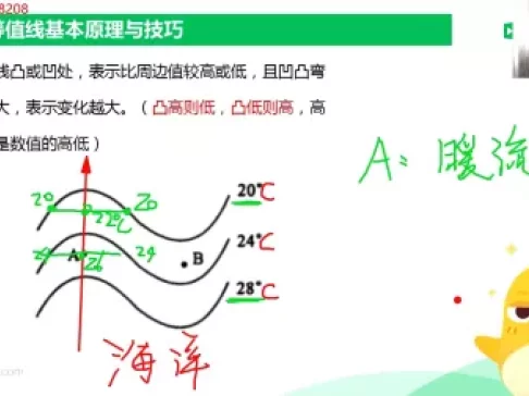 20.等值线判读与计算