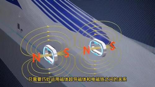 600马力的磁悬浮列车是怎样工作的?原理其实很简单!