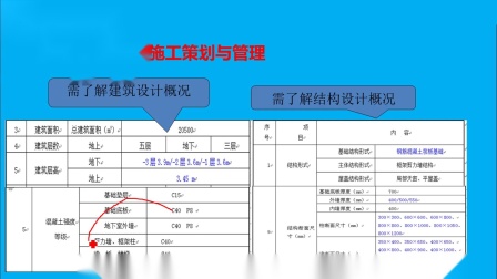 这几个点不能忽视!房屋建筑全过程视频施工零基础怎么学?