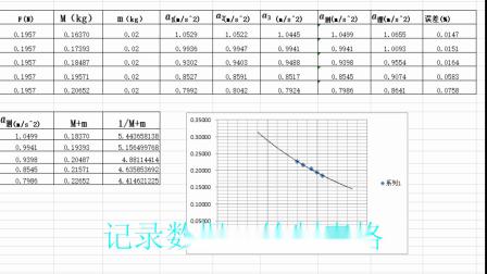 探究力、加速度与质量的关系 2