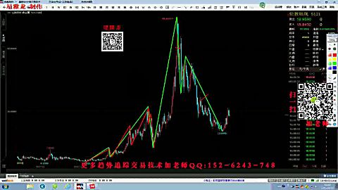 通道线的正确画法【外汇行情道氏理论趋势解析】RSI背离股票主力...