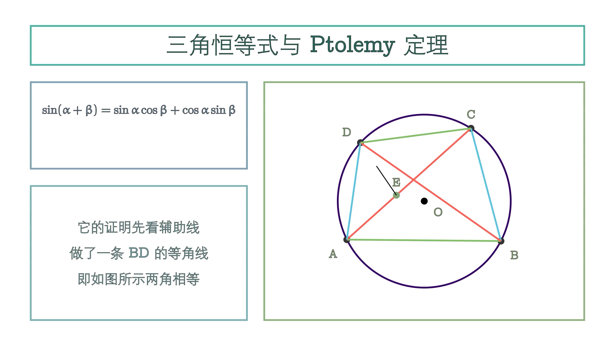 几何中的Ptolemy定理与两角和的三角函数