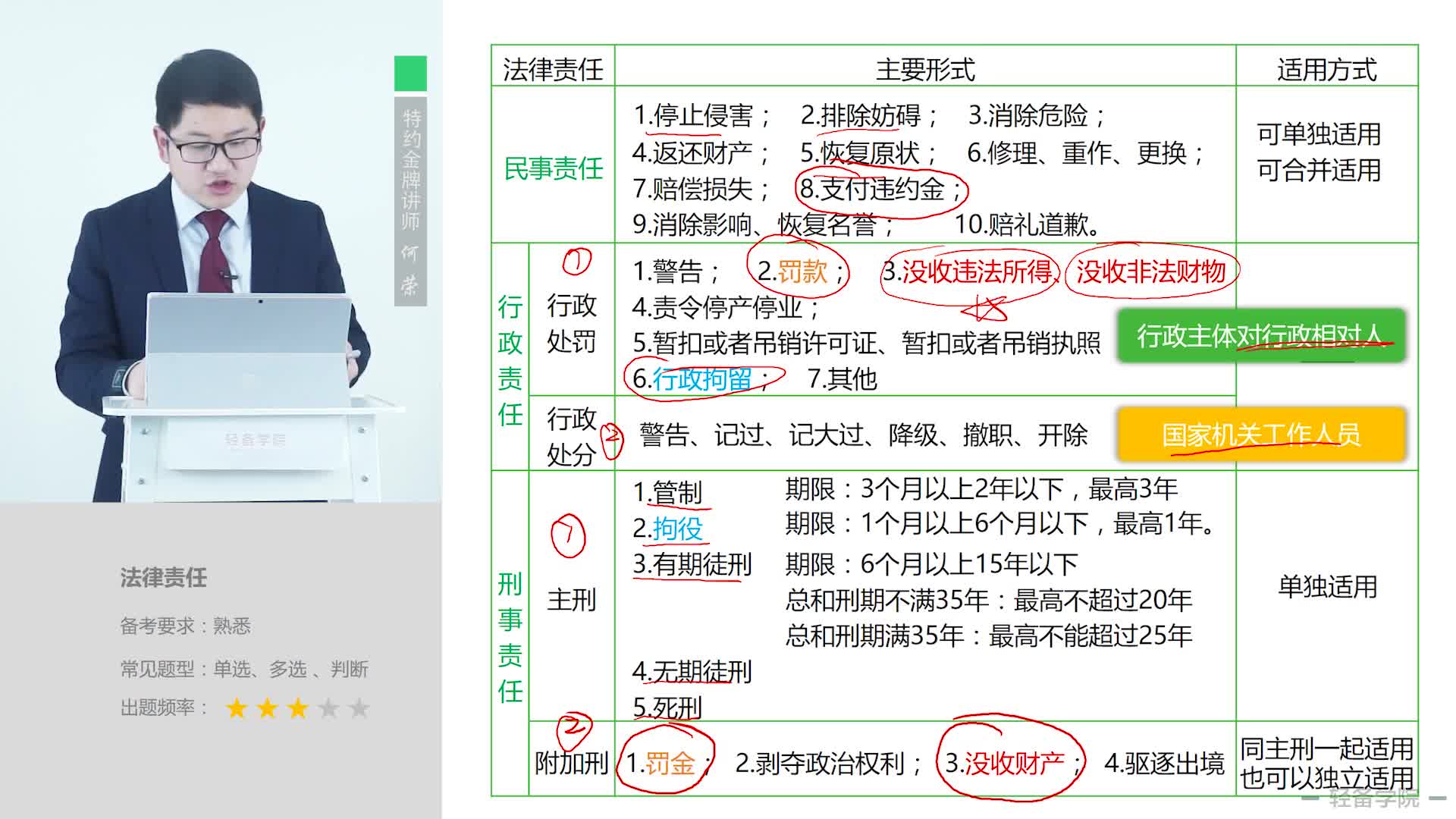 轻备学院初级会计经济法基础:法律责任