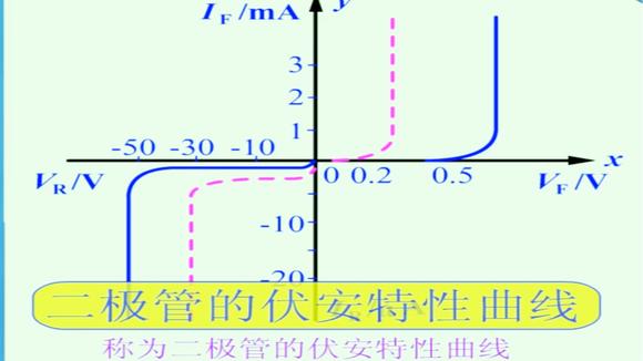看动图学电路:PN结概念与二极管特性