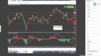 ...真经强百倍,tony二元期权第六课 结合多个k线时间周期分析趋势指标