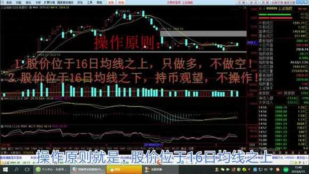 简单的指标也会给大家带来惊人的收获?双均线战法教如何追涨停板