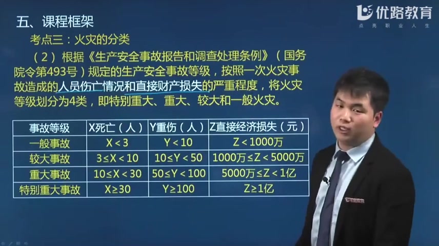 【2020】注册安全工程师-安全生产技术基础课程-第06节课 第四章 ...