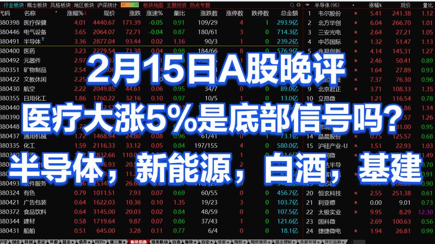 2月15日A股晚评:医疗大涨5%是底部信号吗?半导体,新能源,基建