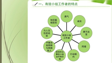 第22讲__社会工作实务与技巧(22)