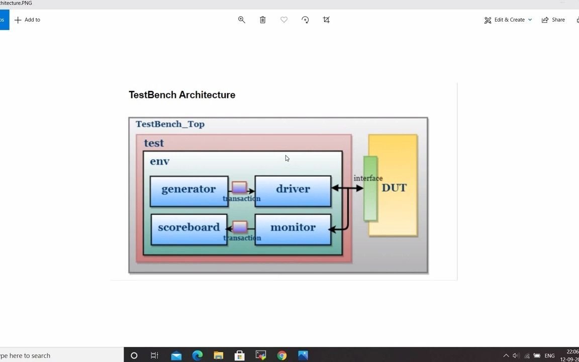 基于SV的testbench--半加器