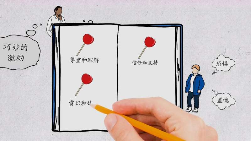育儿:教育的本质在于引导,你知道如何正确教育孩子吗