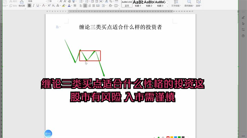 缠论三类买点都适合什么性格的投资者
