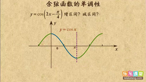 余弦型函数的单调性