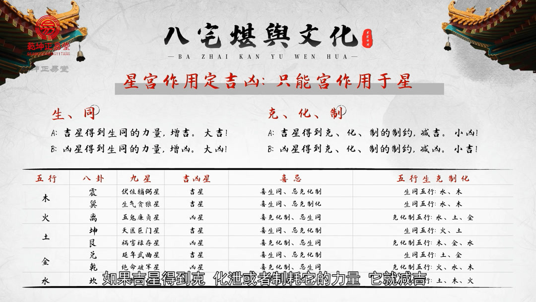 八宅风水,八宅星宫作用是如何运用的?星宫作用如何定吉凶?