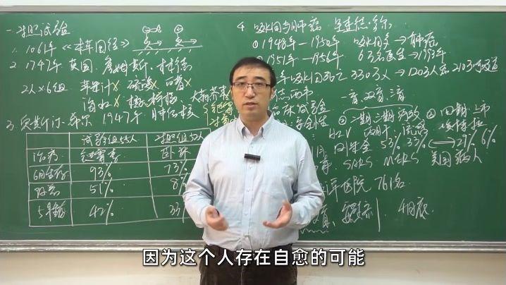 李永乐:随机双盲对照实验(下)如何判断一种药对疾病有效