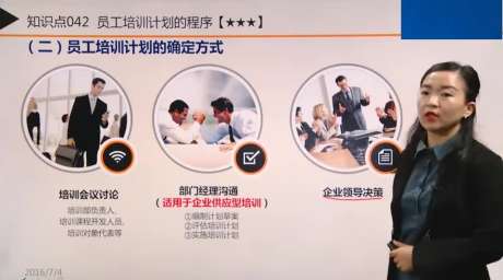 042 制定员工培训计划的步骤