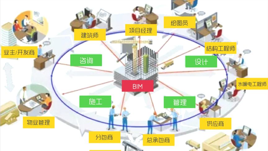 BIM在大型项目施工中的应用——结构建模篇(7)
