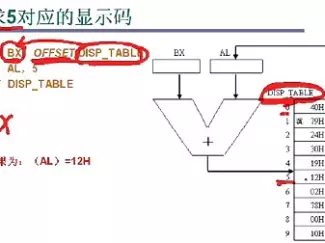 微机原理及应用(12)