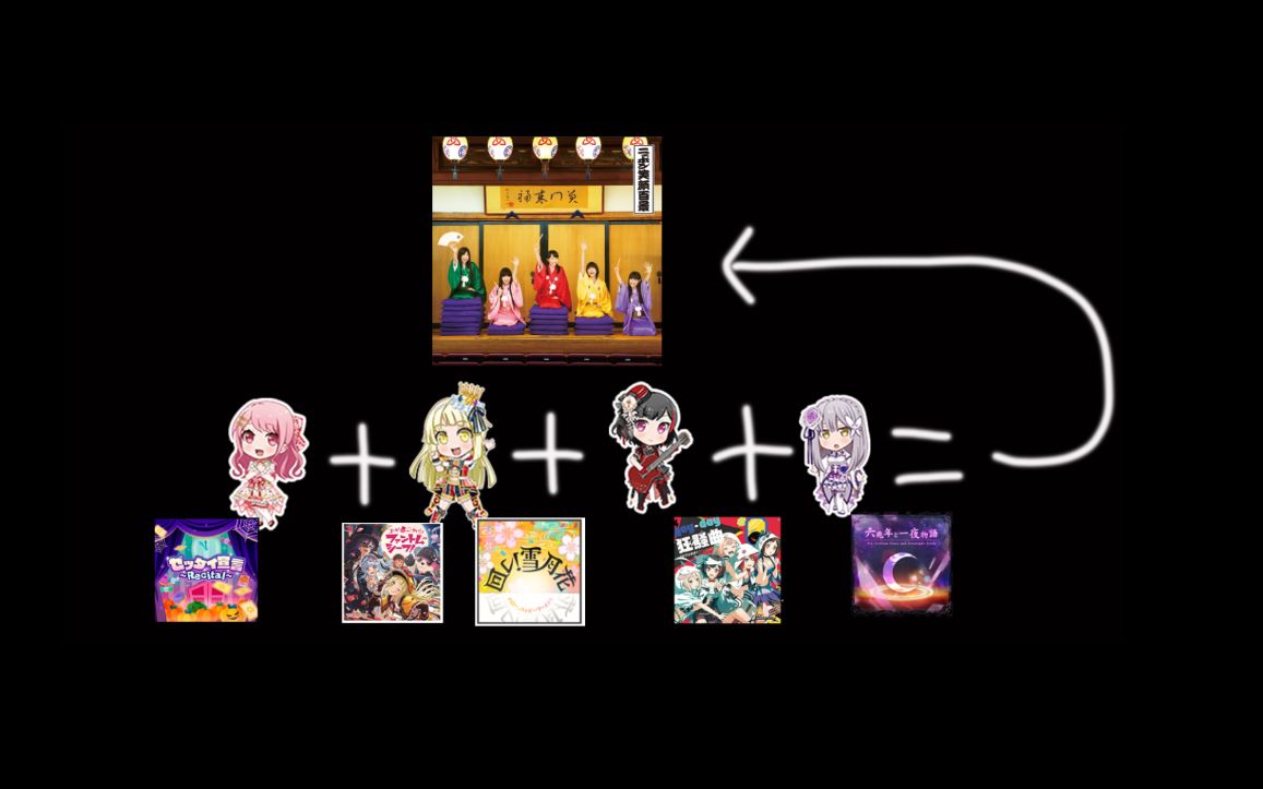 当这些魔王曲加起来会是什么->【BanGDream自制谱-《女子落语》ED...