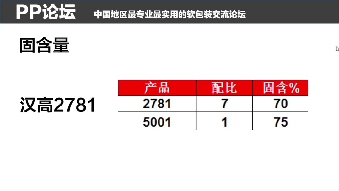 包装一点通040 干式复合中胶水的工作浓度如何计算
