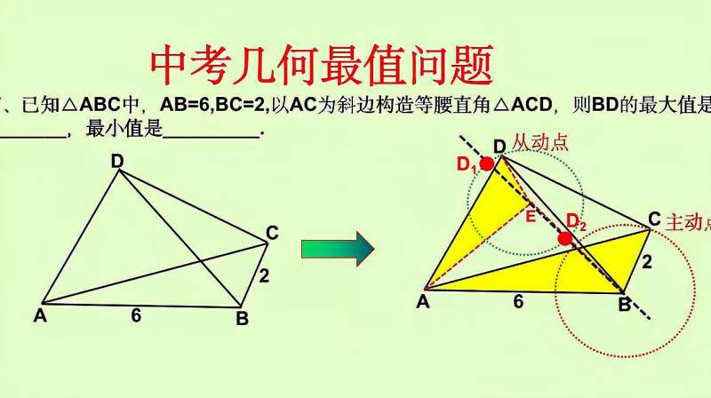 几何最值:构造手拉手模型求主从动点线段最值