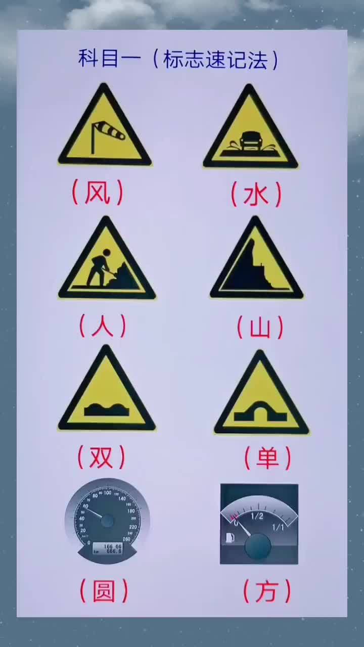 科目一警告标志图片学会技巧轻松过关#考驾照#科一科四技巧