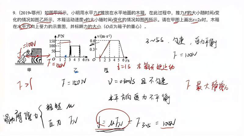 用水平推力推动物体 给出物体运动速度水平推力 分析物体受力情况