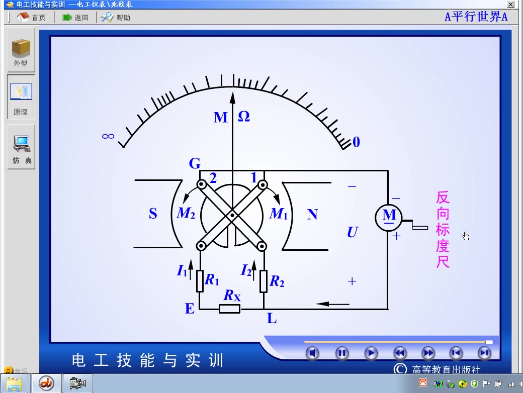 13.电工仪表兆欧表结构原理
