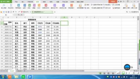基础介绍(五) 数据基础分析
