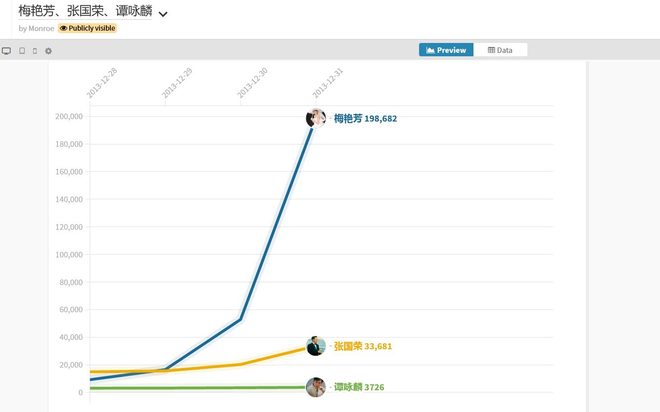 跟着oeasy老师学爬取百度指数
