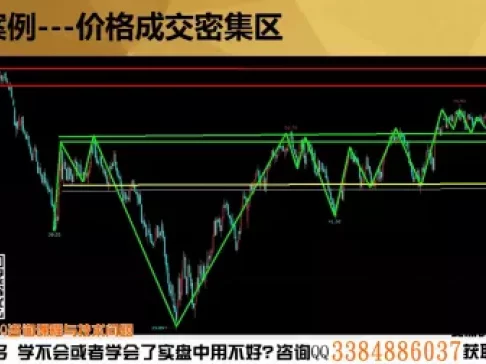 买卖期货如何设置止损位【现货黄金行情价格走势图解】外汇行情压力...