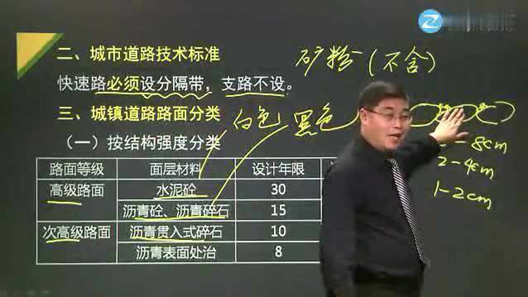 2018二级建造师市政公用工程管理与实务