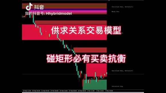 神奇的自然法则运用,供求关系交易模型,自动识别阻力和支撑区域