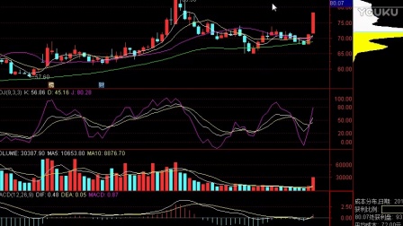 股票基础知识 不断上涨的几种主升浪形态