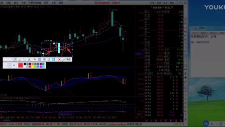 炒股入门图解教程《短线操作快进快出价拖形成; 主力机构对倒出货...