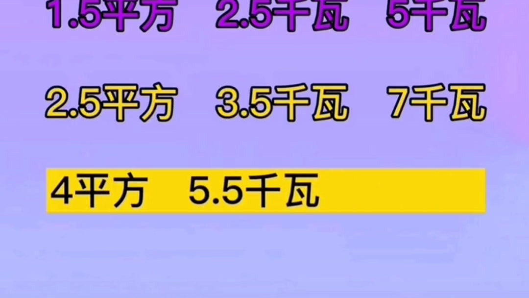 电线大小带多少功率查询表