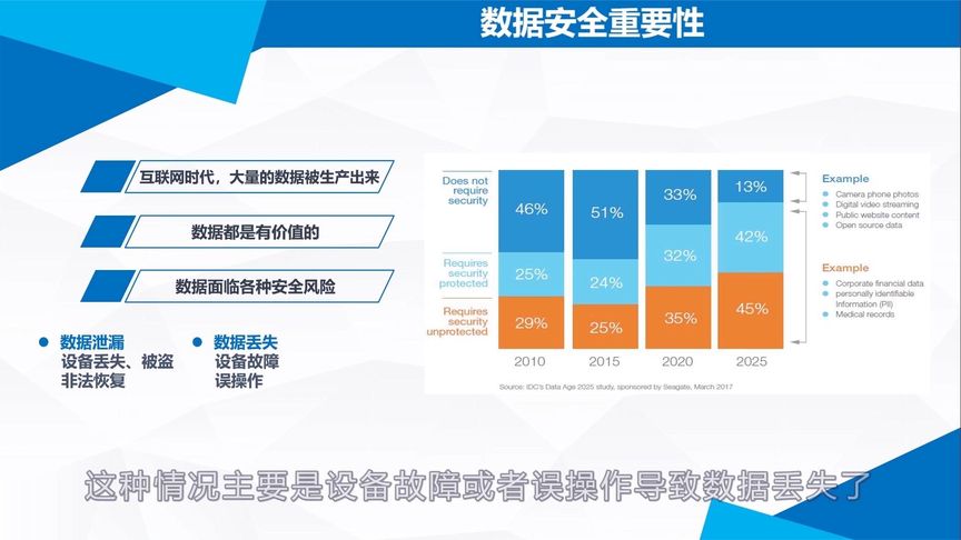 5-1 数据安全及隐私保护-数据安全