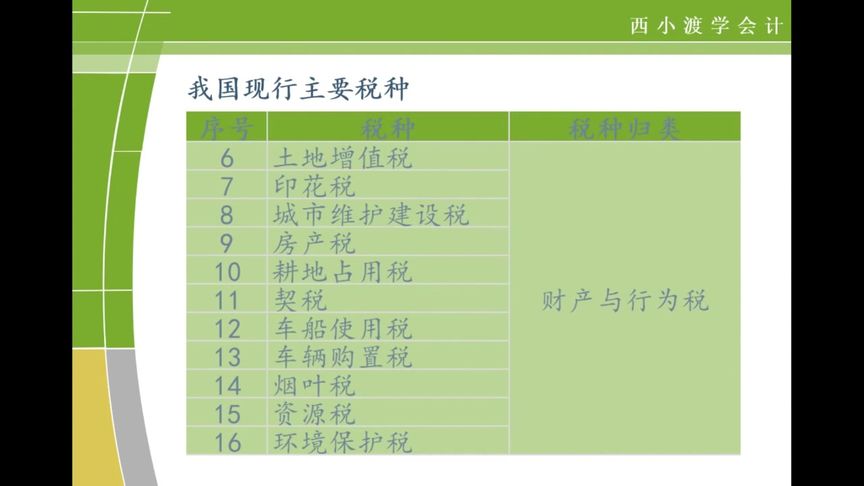 财会实务,税收筹划,我国现行主要税种之2