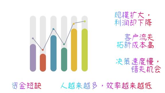 数智业财之企业升级转型的经济指标解读#经营管理 #财务分析