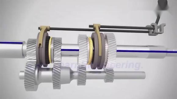 手动变速器的工作原理,开车的一定要了解